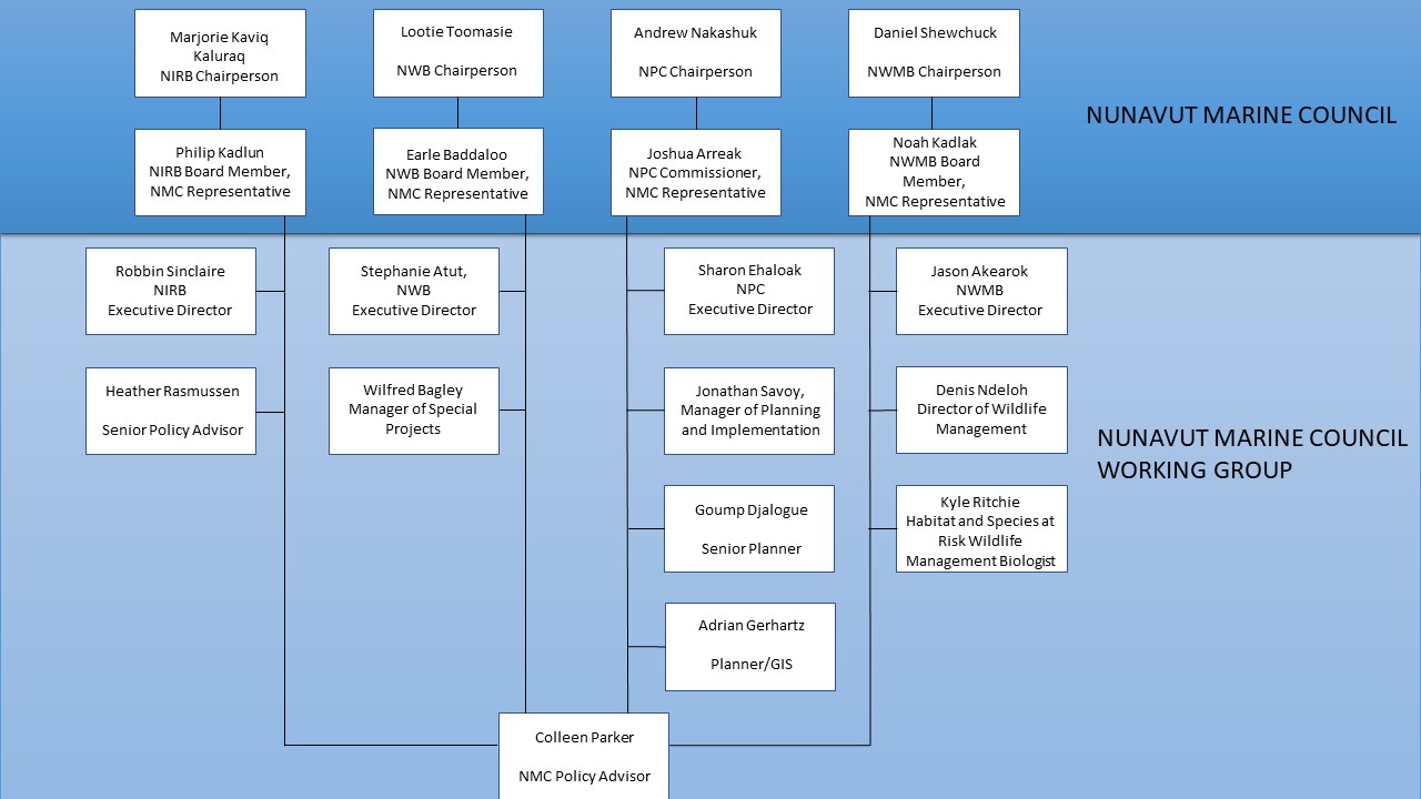 NMC Membership – NMC Website